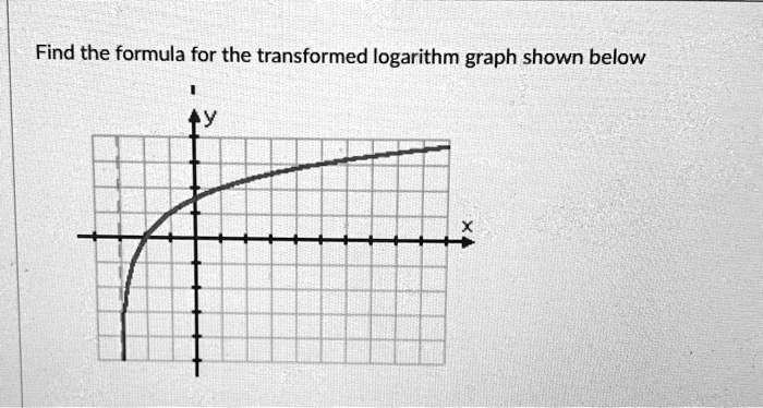 SOLVED: Find the formula for the transformed logarithm graph shown below