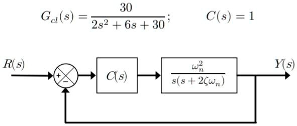 Solved A Determine I Damping Ratio Ii Peak Time Tp Iii Percentage Of Maximum