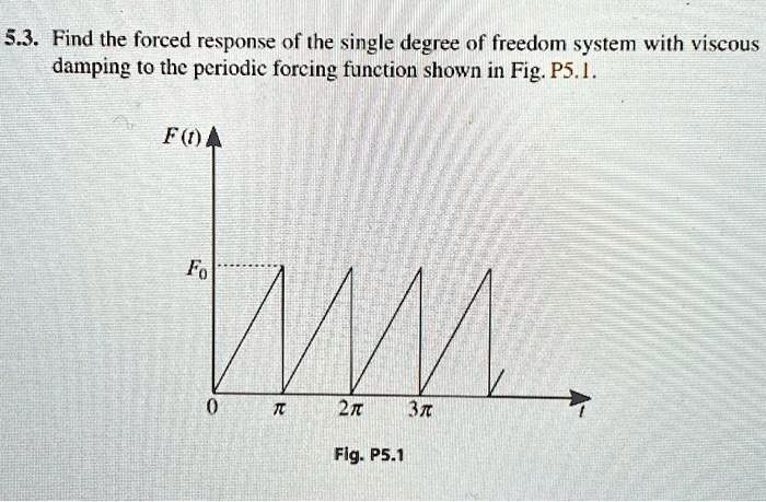5.3. Find the forced response of the single degree of freedom system ...