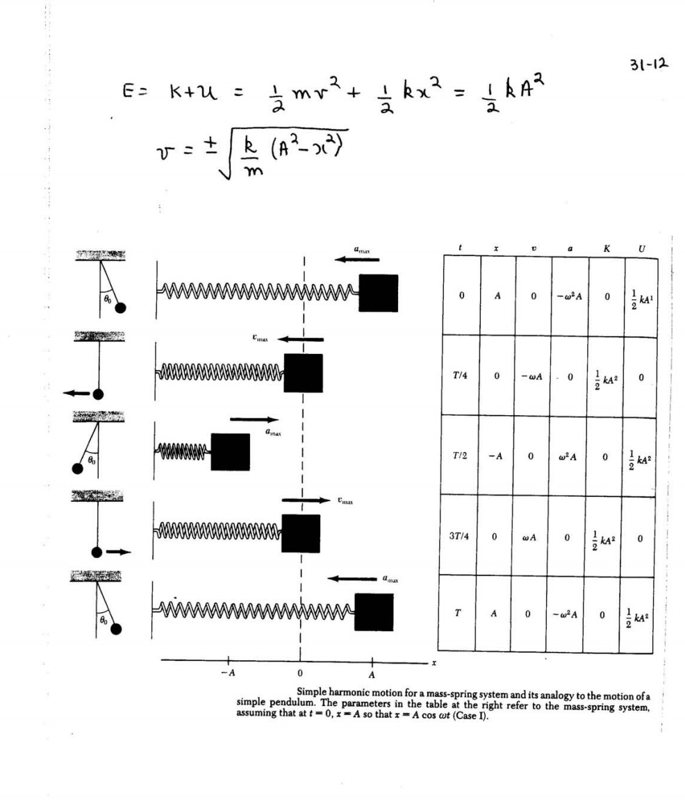 SOLVED E k u 1 2 M V 2 1 2 K X 2 1 2 K A 2 V k m A
