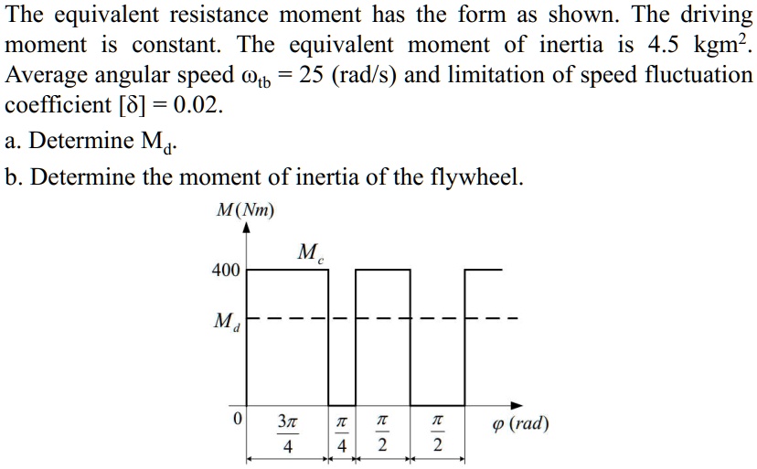 The equivalent resistance moment has the form as shown. The driving ...