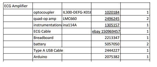 SOLVED: I need to build a DIY ECG using this list of components. I need ...