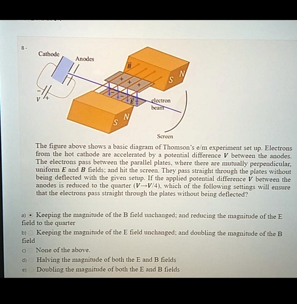 SOLVED: Texts: 8- Cathode Anodes electron beam Screen The figure above ...