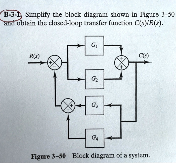 SOLVED: B-3-1 Simplify the block diagram shown in Figure 3-50 and obtain the closed-loop ...