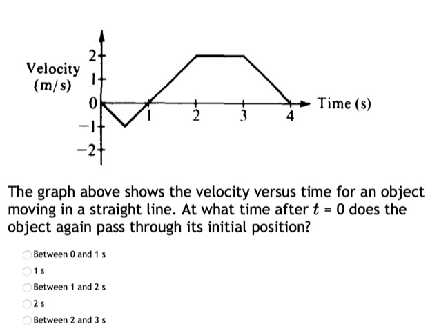 velocity ms time s the graph above shows the velocity versus time for an object moving in a ...