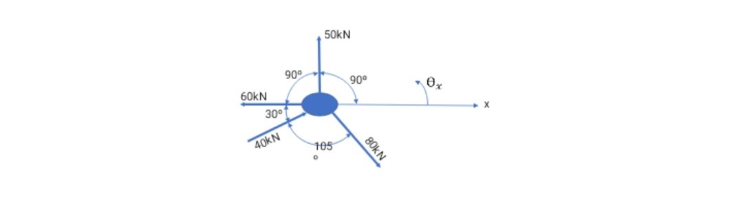 SOLVED: determine the magnitude and direction of the equilibrant for ...