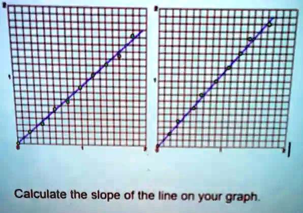 SOLVED: Calculate the slope of the line on your graph