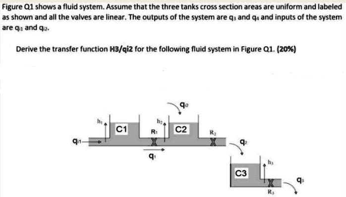 Figure Q1 shows a fluid system. Assume that the three tanks' cross ...