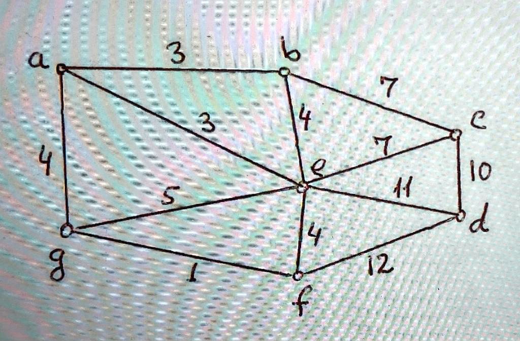 SOLVED: Find a minimum spanning tree of the graph in the figure using Kruskal's algorithm ...