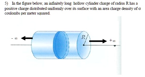 a) Derive an expression for the electric field inside the charged ...