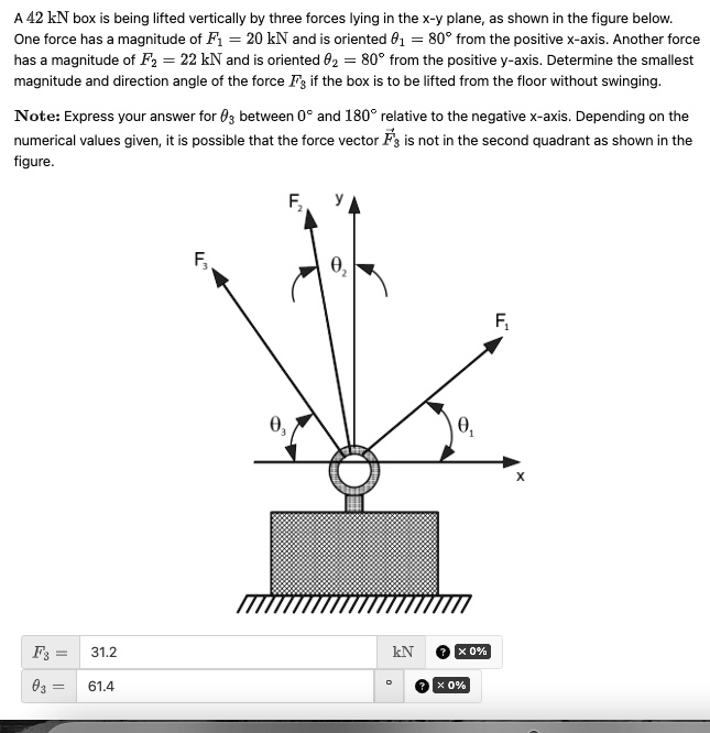 A 42 kN box is being lifted vertically by three forces lying in the x-y ...