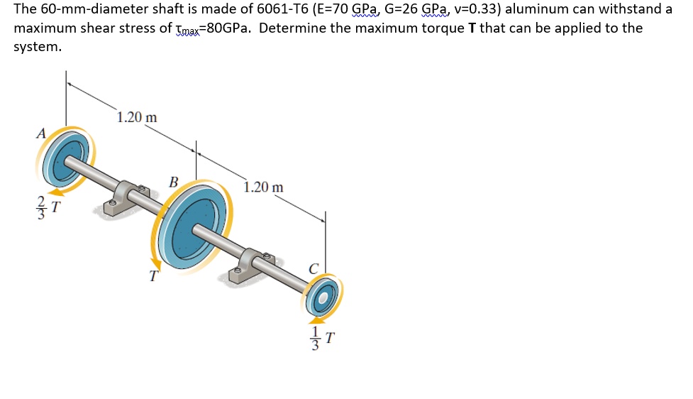 SOLVED: The 60-mm-diameter shaft is made of 6061-T6 (E=70 GPa, G=26 GPa ...