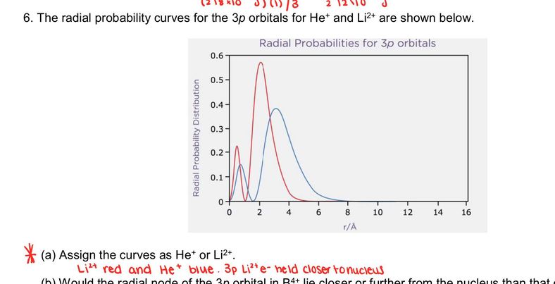 SOLVED: 6. The radial probability curves for the 3 p orbitals for He^+and Li^2+ are shown below ...