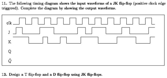 11. The following timing diagram shows the input waveforms of a JK flip ...