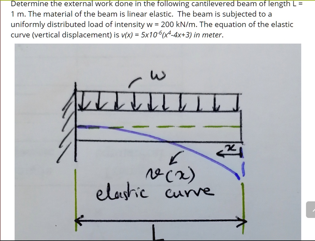 SOLVED: Determine the external work done in the following cantilevered ...