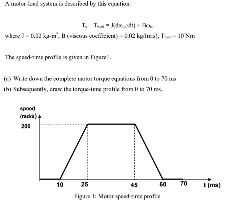 A motor-load system is described by this equation: Te - Tload = J(d/dt ...