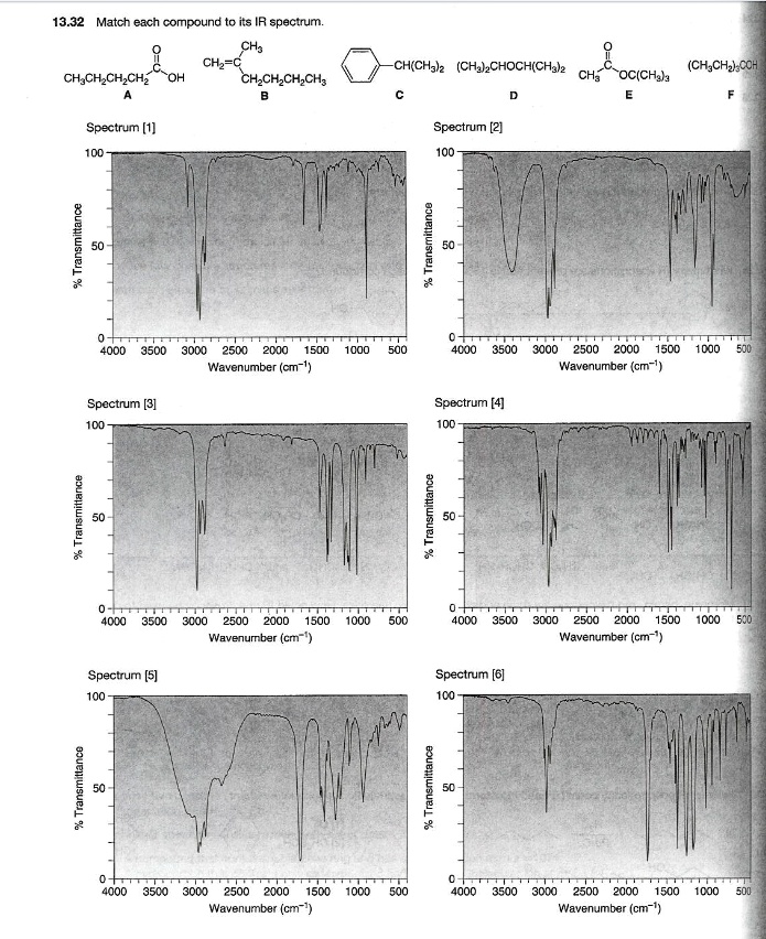 SOLVED: 13.32 Match each compound to its IR spectrum. Compound A: CH3CH ...
