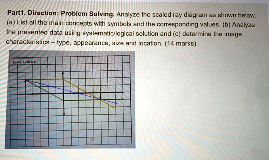 SOLVED: Part 1. Direction: Problem Solving: Analyze the scaled ray ...