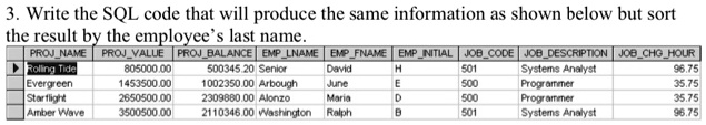SOLVED: Write the SQL code that will produce the same information as shown below but sort the ...