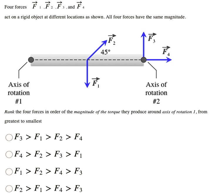 SOLVED: Four forccs p F: F,.and F act On rigid object at different ...