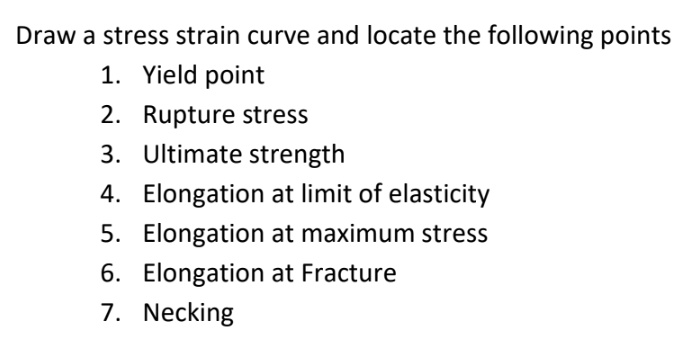 Draw a stress strain curve and locate the following points 1. Yield point 2. Rupture stress 3 ...