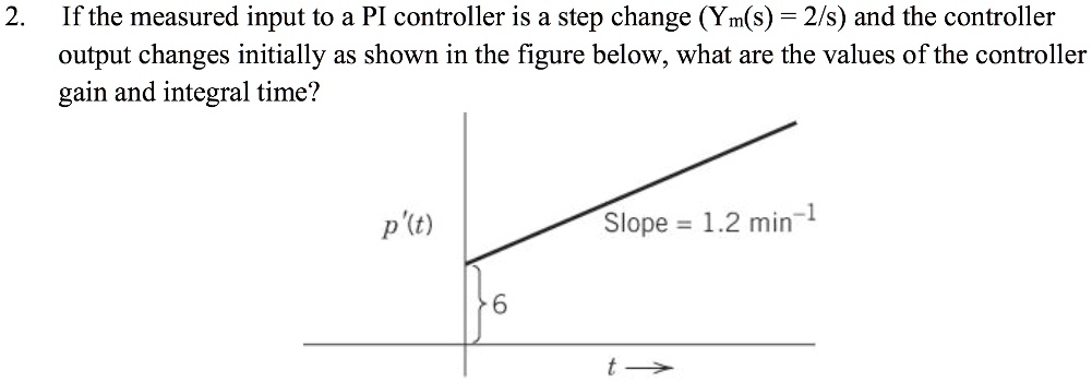 2. If the measured input to a PI controller is a step change (Ym(s ...
