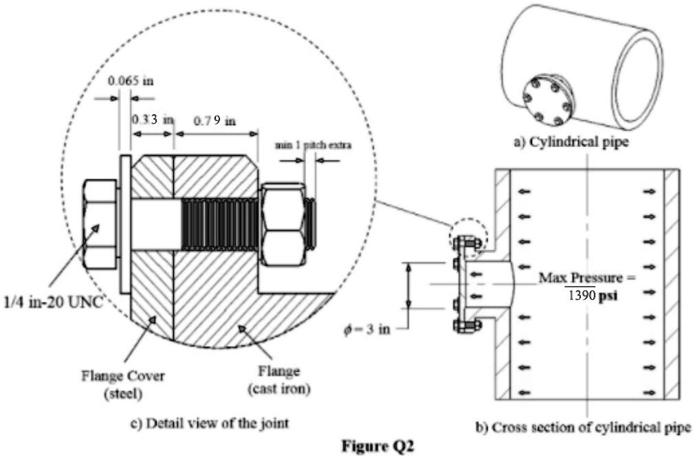 SOLVED: A section of cylindrical pipe shown in Figure Q2(a) below has a ...