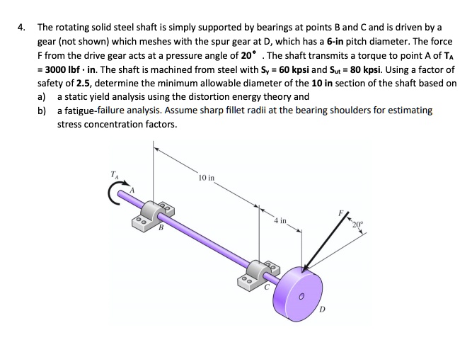SOLVED: 4. The rotating solid steel shaft is simply supported by ...