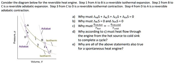 SOLVED: Consider the diagram below for the reversible heat engine Step ...