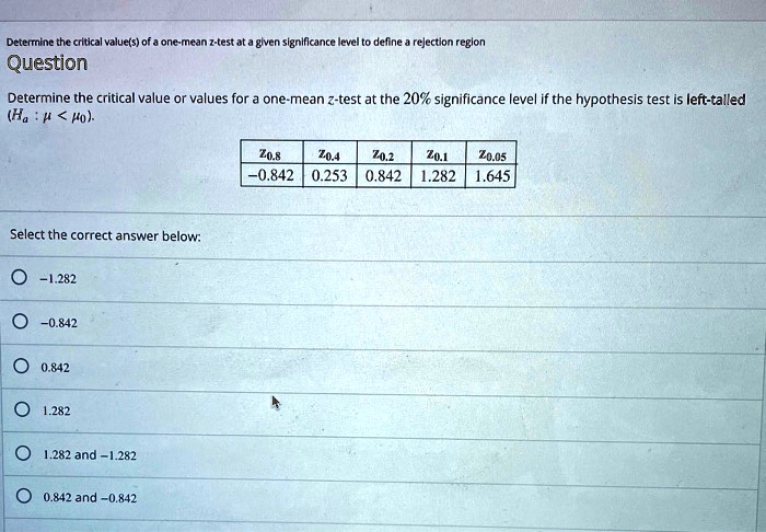 Solved Determine The Critical Value S For A One Mean Z Test At A Given Significance Level To
