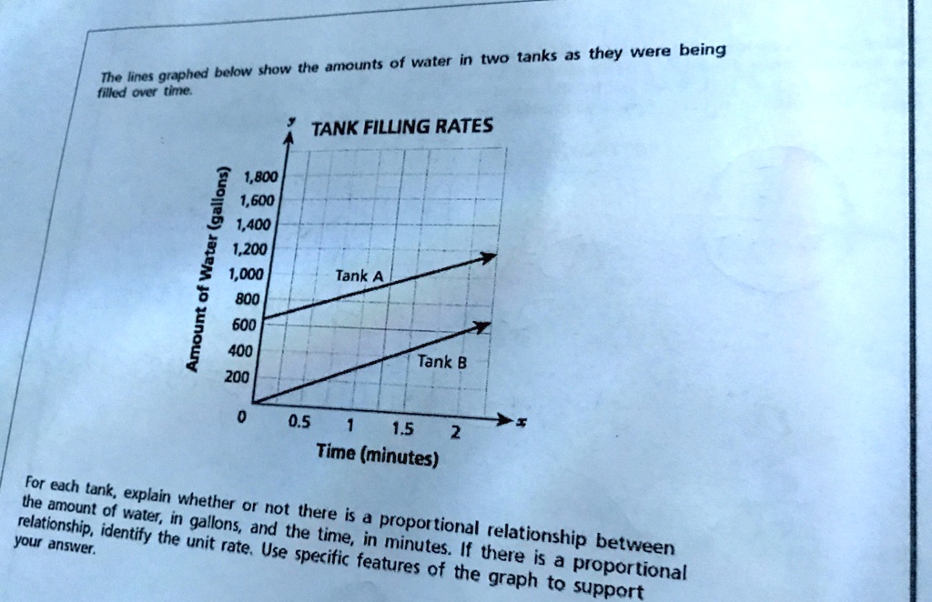 The lines graphed below show the amounts of water in two...