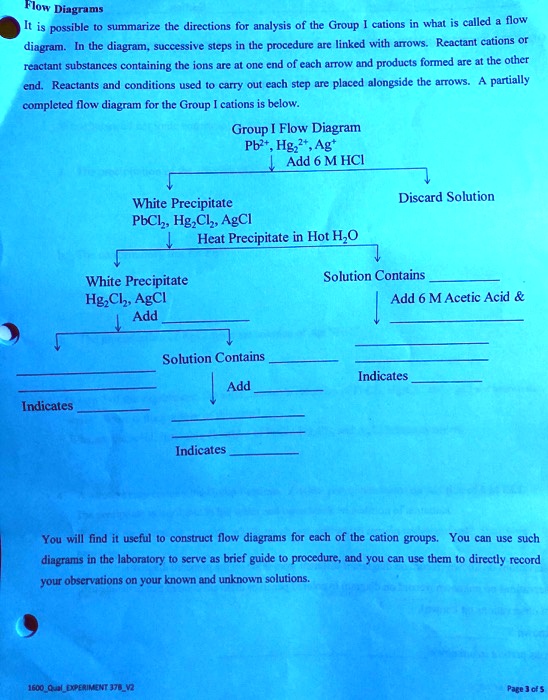 SOLVED: Flow Diagrams summarize the directions for analysis of the Group culions whal called ...