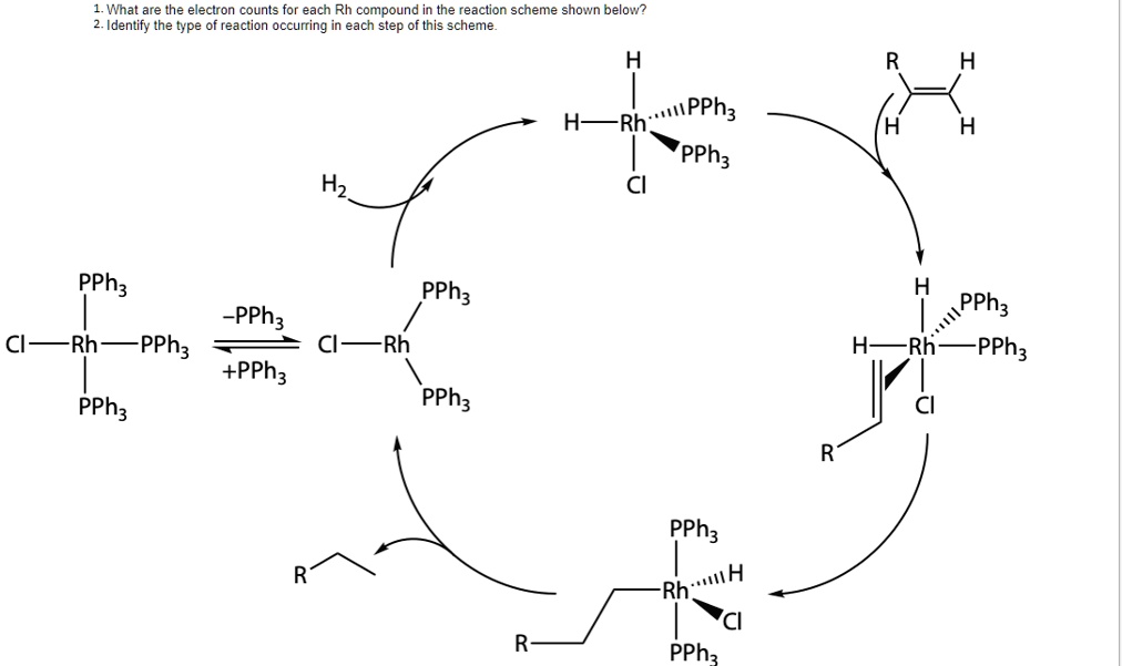 SOLVED: What are the electron counts for each Rh compound in the ...
