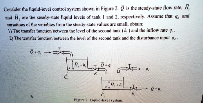 SOLVED: Consider the liquid-level control system shown in Figure 2. The steady-state flow rate ...