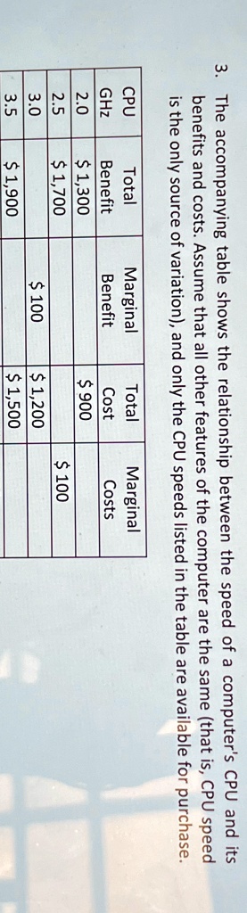 SOLVED: The accompanying table shows the relationship between the speed ...