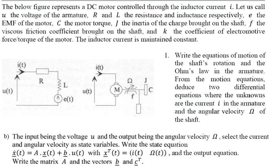 The below figure represents a DC motor controlled through the inductor ...