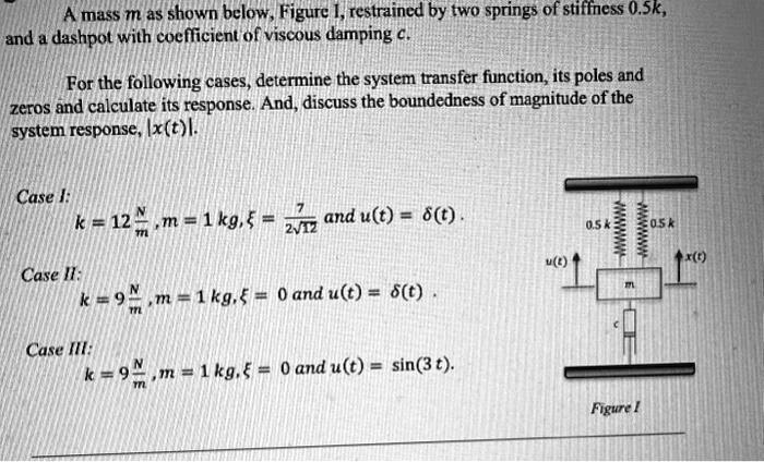 A mass m as shown below, Figure I, restrained by two springs of stiffness 0.5k, and a dashpot ...