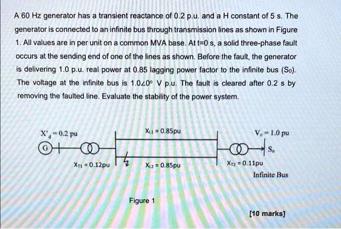 A 60 Hz generator has a transient reactance of 0.2 p.u. and a H ...