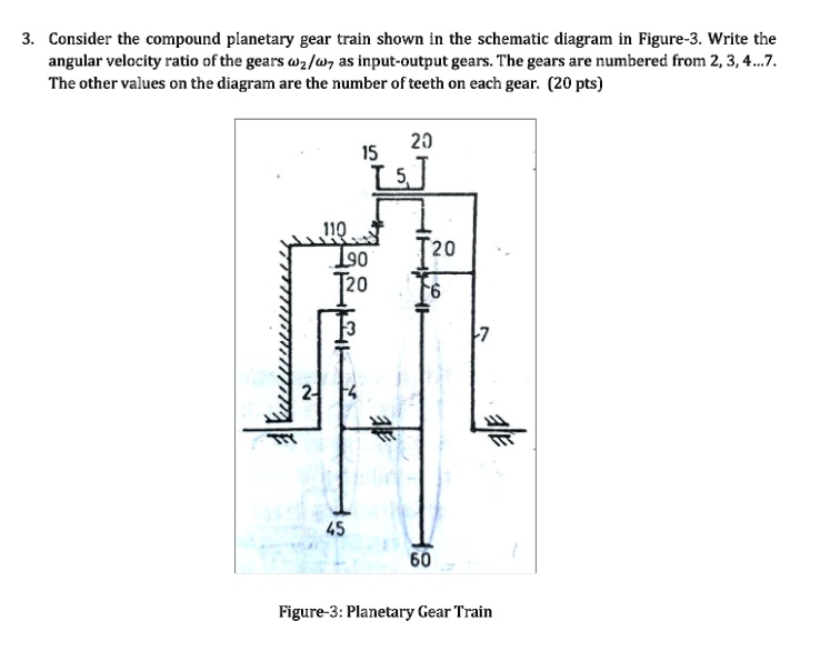 3 consider the compound planetary gear train shown in the schematic ...