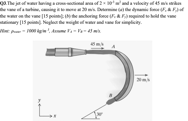 SOLVED: Q3. The jet of water having a cross-sectional area of 2 x 10^-3 ...
