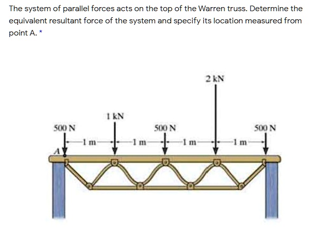 SOLVED: The system of parallel forces acts on the top of the Warren ...