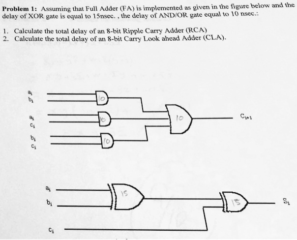 SOLVED: The delay of an XOR gate is equal to 15 ns. The delay of an AND ...