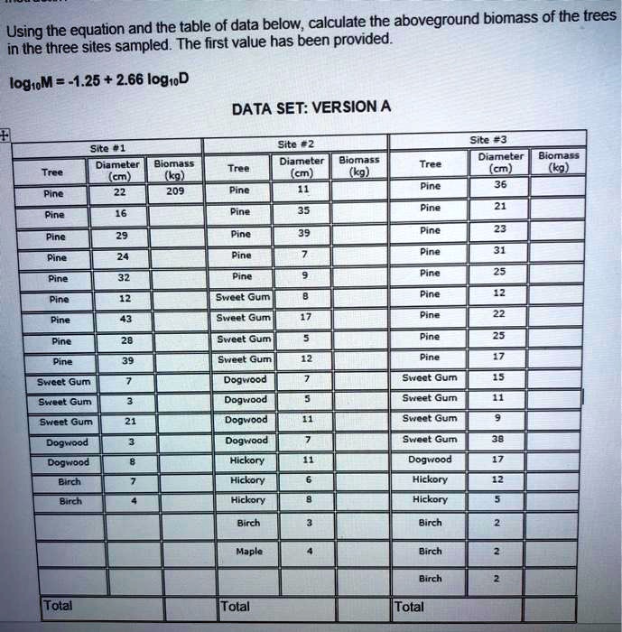 ithe equation and ithe table of data below calculate the aboveground ...