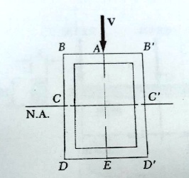 SOLVED: a box beam is subjected to the vertical shear V shown in Fig ...