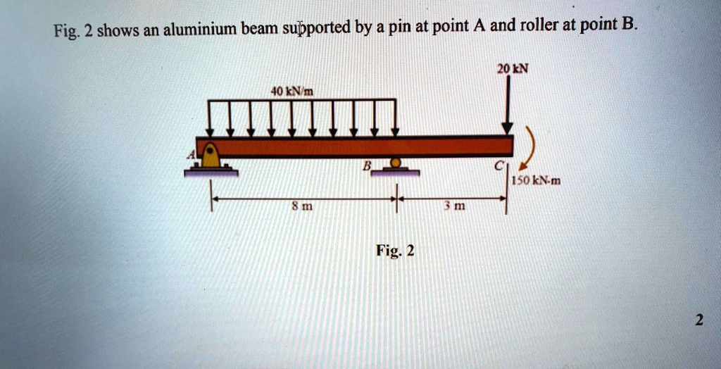 Solved A Draw The Shear Force And Bending Moment Diagrams Using The Singularity Function