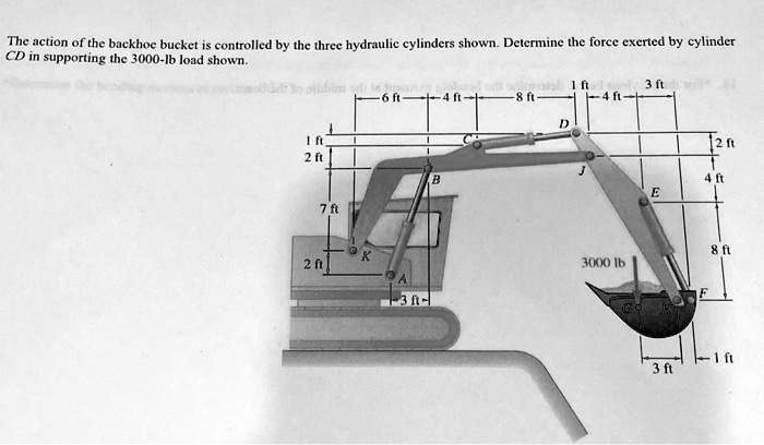 The action of the backhoe bucket is controlled by the three hydraulic ...