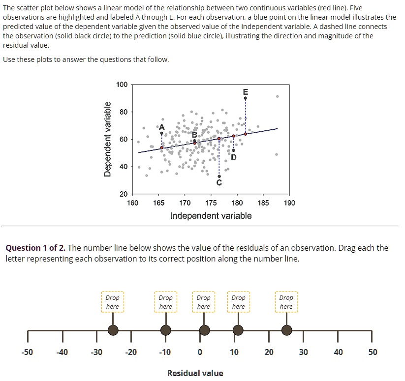 The scatter plot below shows a linear model of the relationship between ...