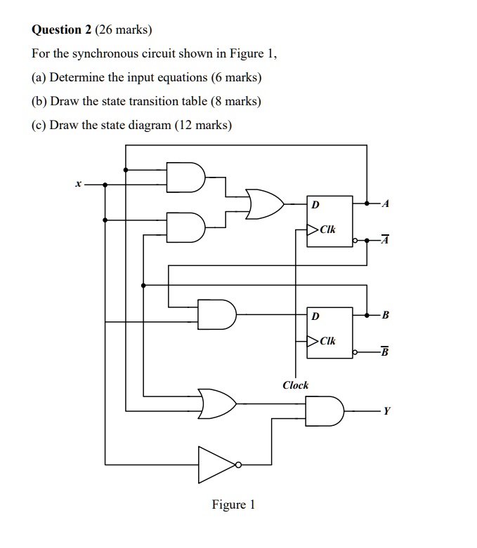 Question 2 (26 marks): For the synchronous circuit shown in Figure 1 ...