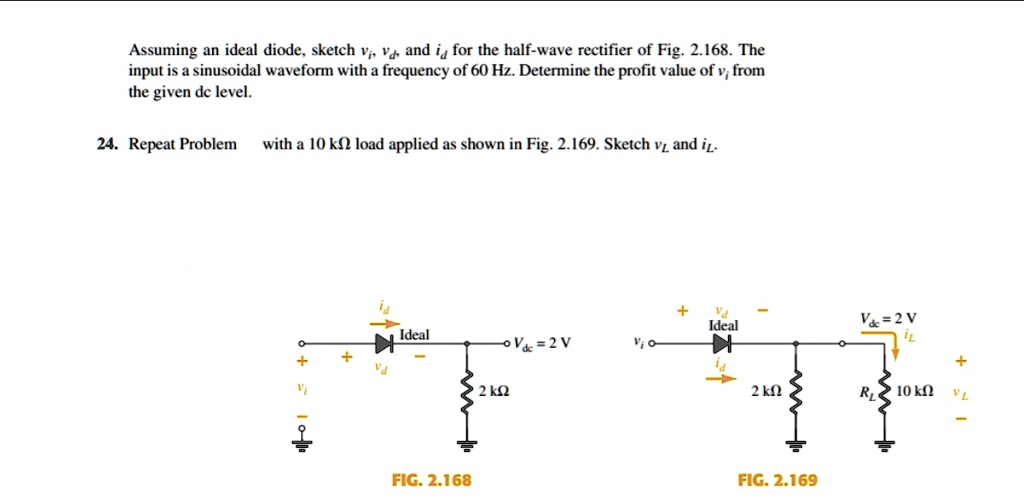 Assuming an ideal diode, sketch vi, vd, and id for the half-wave rectifier of Fig. 2.168. The ...