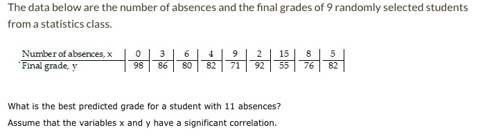 SOLVED: The data below are the number of absences and the final grades of 9 randomly selected ...